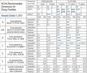 How Deep Does a Pool Have to be High Dive? - Pool Buyer Guide