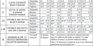 How Deep Does a Pool Have to be High Dive? - Pool Buyer Guide