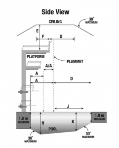 How Deep Does a Pool Have to be High Dive? - Pool Buyer Guide